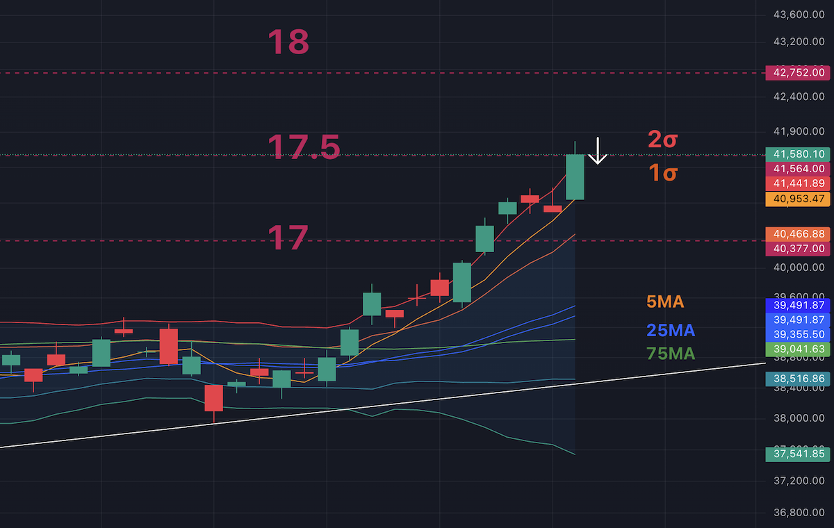 【予想】明日の日経平均はどうなる？（2024/07/10） | Goldnote