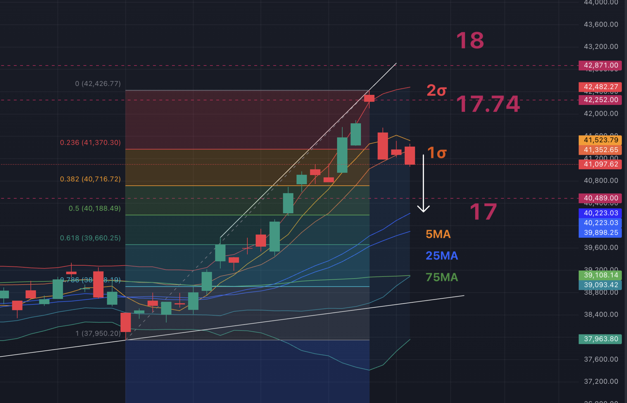 【予想】明日の日経平均はどうなる？（2024/07/18） | Goldnote
