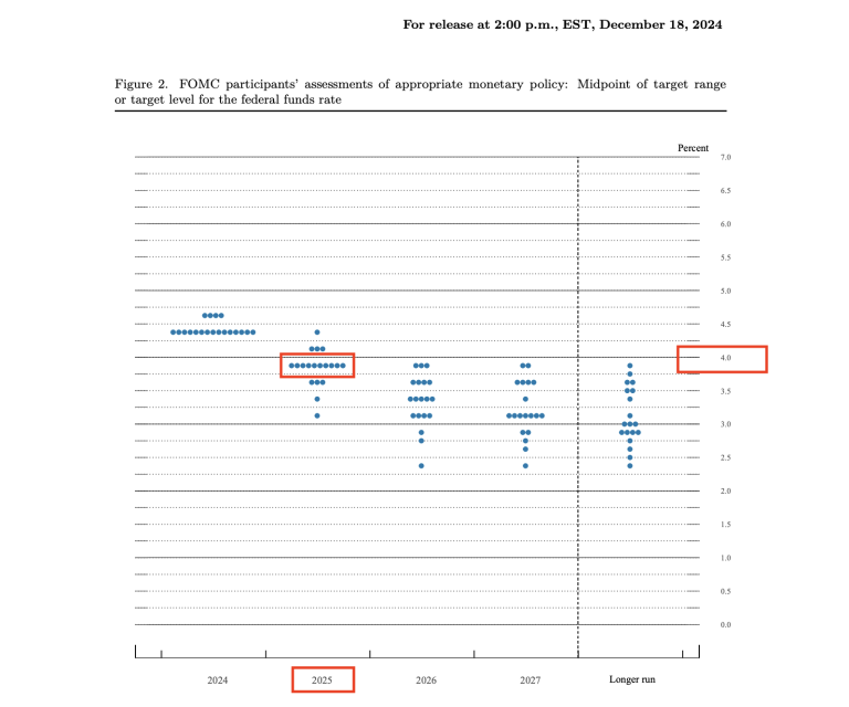【2025年最新】米国 FOMC 日程 2025 ｜FOMCの政策発表は日本時間で何時？ | Goldnote