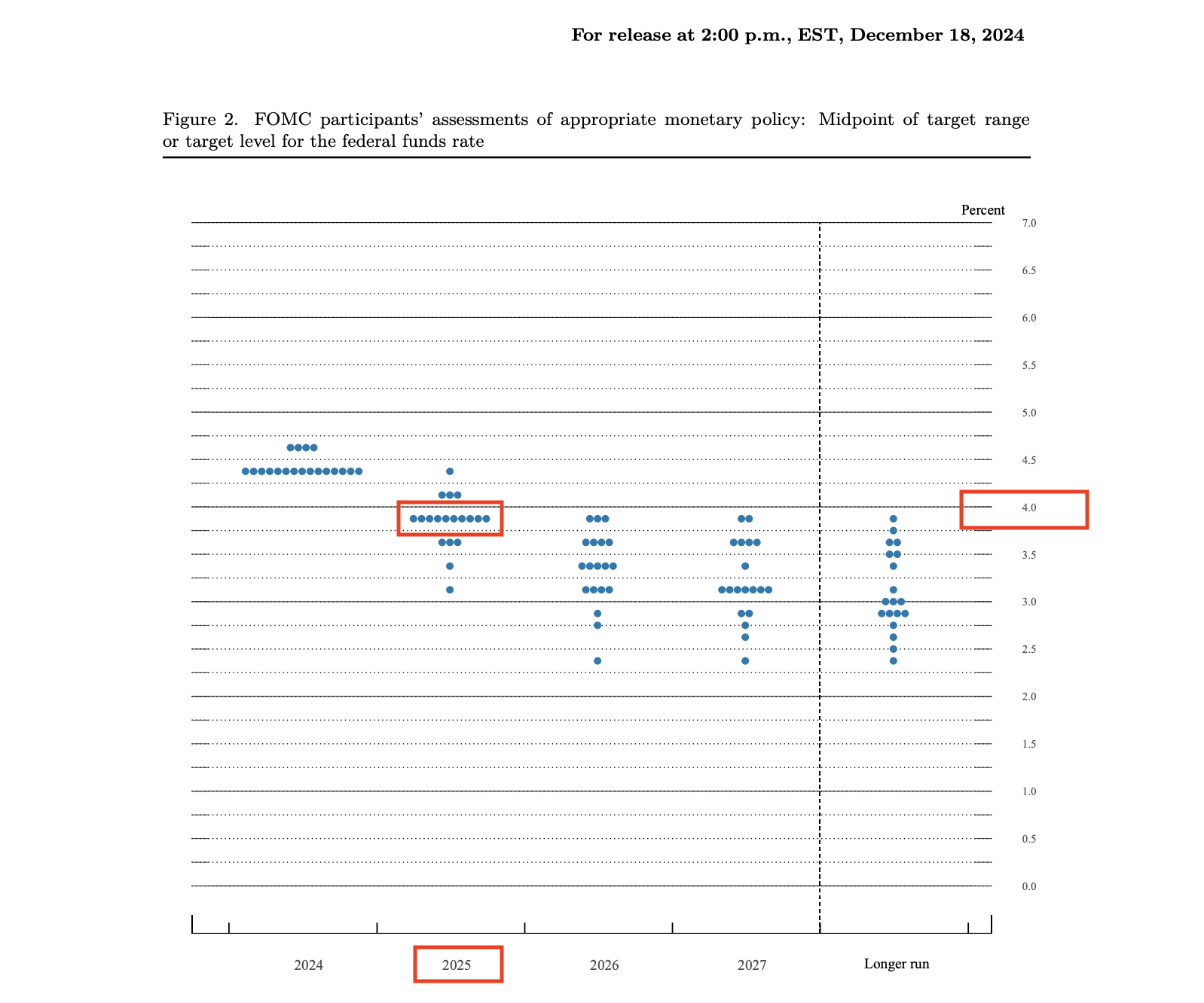 【2025年最新】米国 FOMC 日程 2025 ｜FOMCの政策発表は日本時間で何時？ | Goldnote